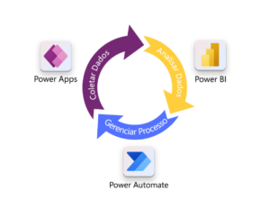 O que é o Power Apps da Microsoft? Saiba tudo!