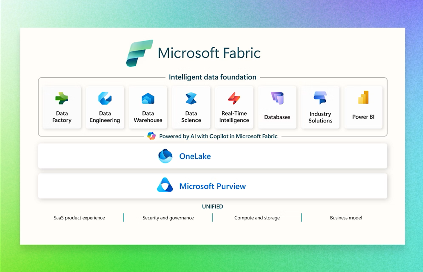 Microsoft Fabric: O que é e para o que serve?